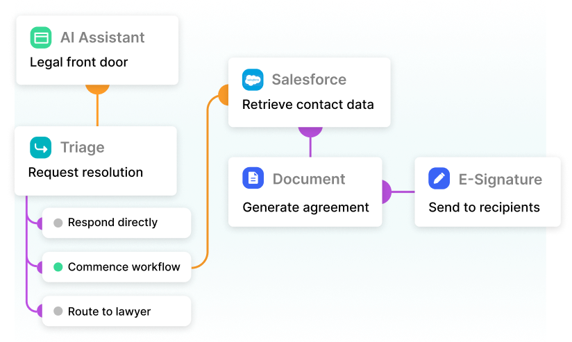 5 Key Features for Evaluating Intake & Matter Management Software - Checkbox